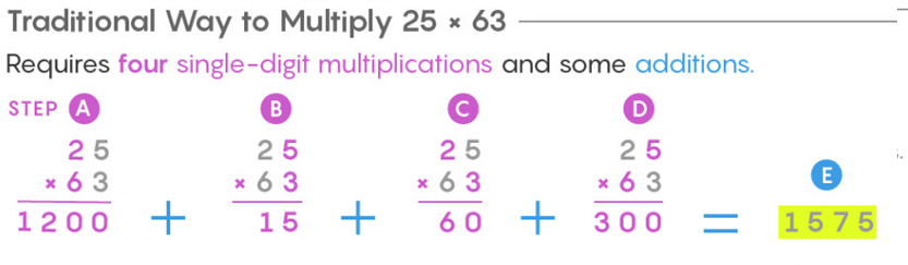 რიცხვების გამრავლების ახალი, ყველაზე სწრაფი მეთოდი – nostal.ge