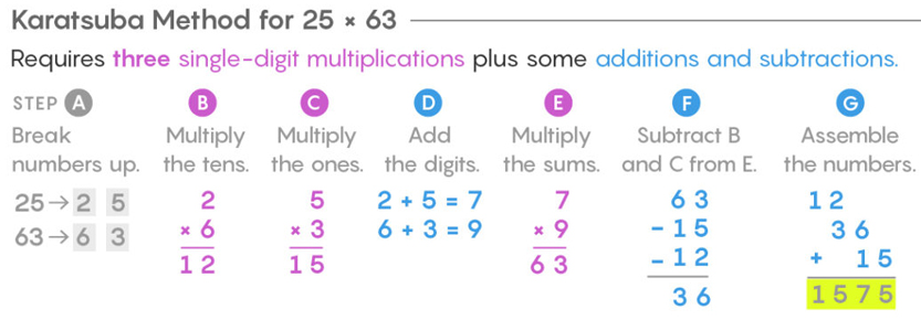 რიცხვების გამრავლების ახალი, ყველაზე სწრაფი მეთოდი – nostal.ge